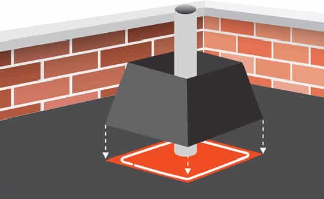 Pipe Box Pocket | Installing A Rubber Roof | Online Training