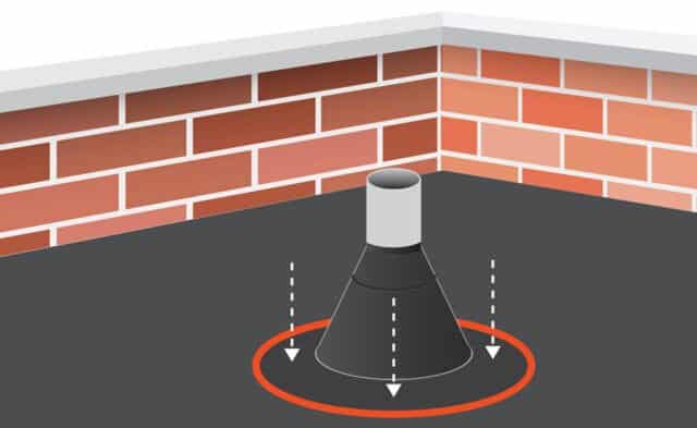 Penetration How To: Pipe Flashing | Rubber Roofing Direct