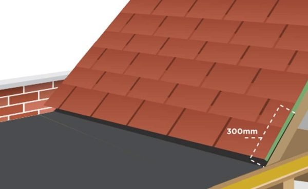 Pitched Roof Slopes On A Flat Roof | Rubber Roofing Direct