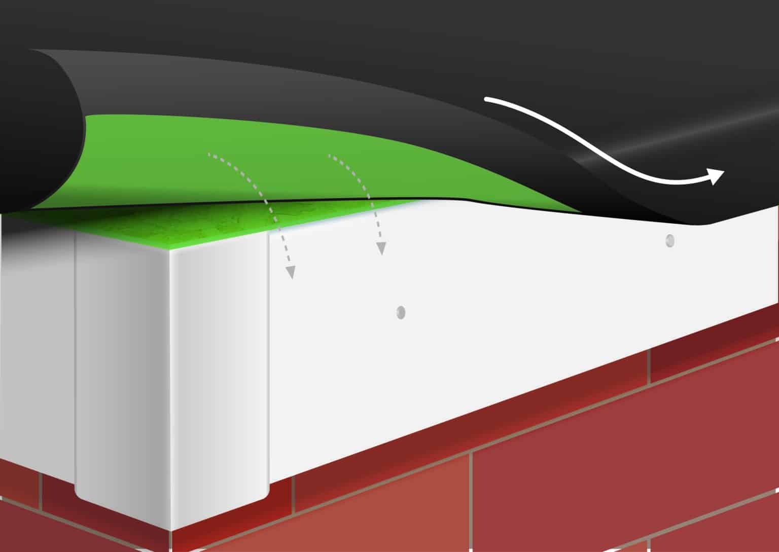 Raised Kerb Trim | Training Hub