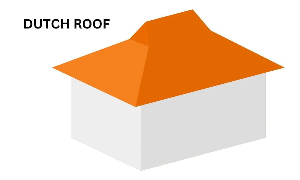 Dutch Roof Types Roof Types Diagram2