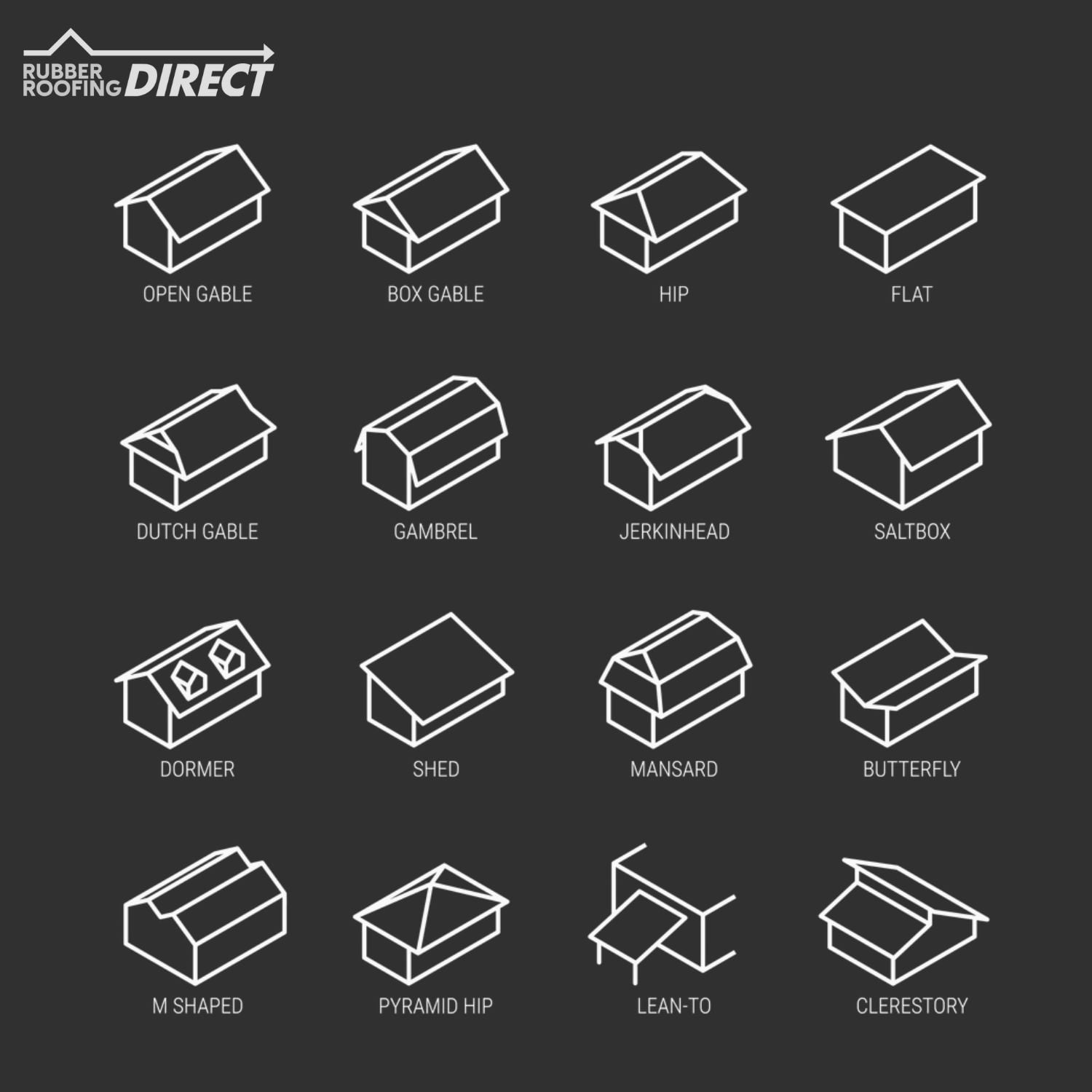 Choosing The Right Roof For A Property